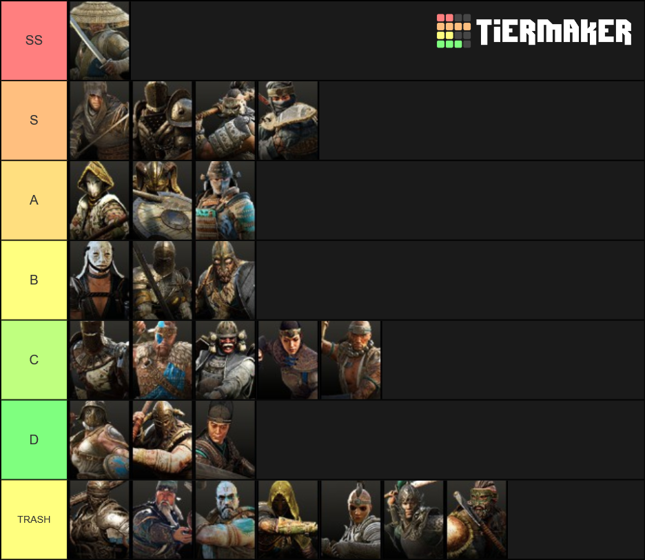 For Honor Heroes Tier List (Community Rankings) - TierMaker