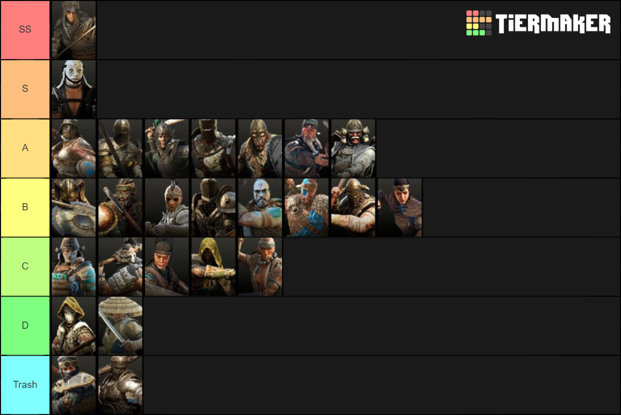 For Honor Heroes Tier List (Community Rankings) - TierMaker