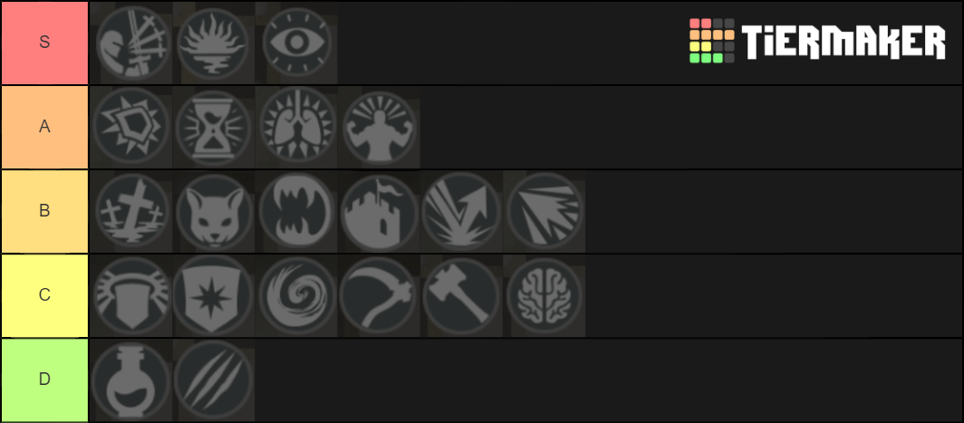 For Honor Perks Tier List (Community Rankings) - TierMaker