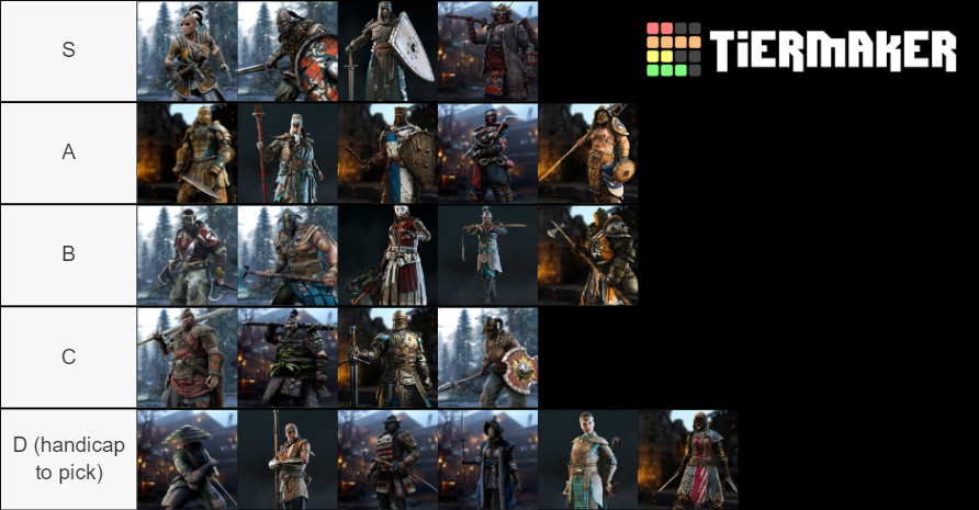 For Honor (update) Tier List (Community Rankings) - TierMaker