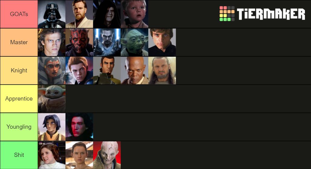 Force Users Tier List (Community Rankings) - TierMaker