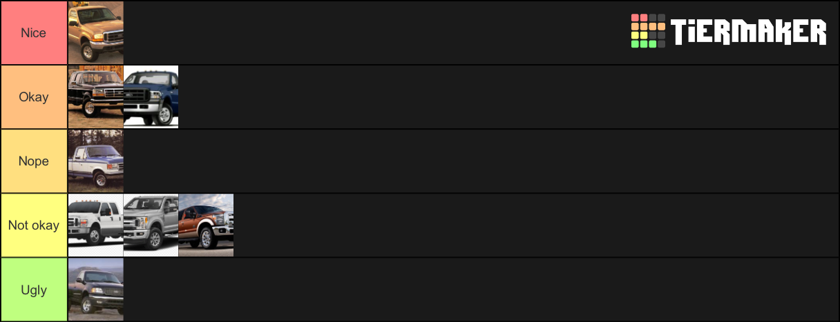 Ford body styles Tier List (Community Rankings) - TierMaker