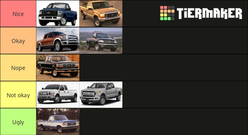 Ford body styles Tier List (Community Rankings) - TierMaker