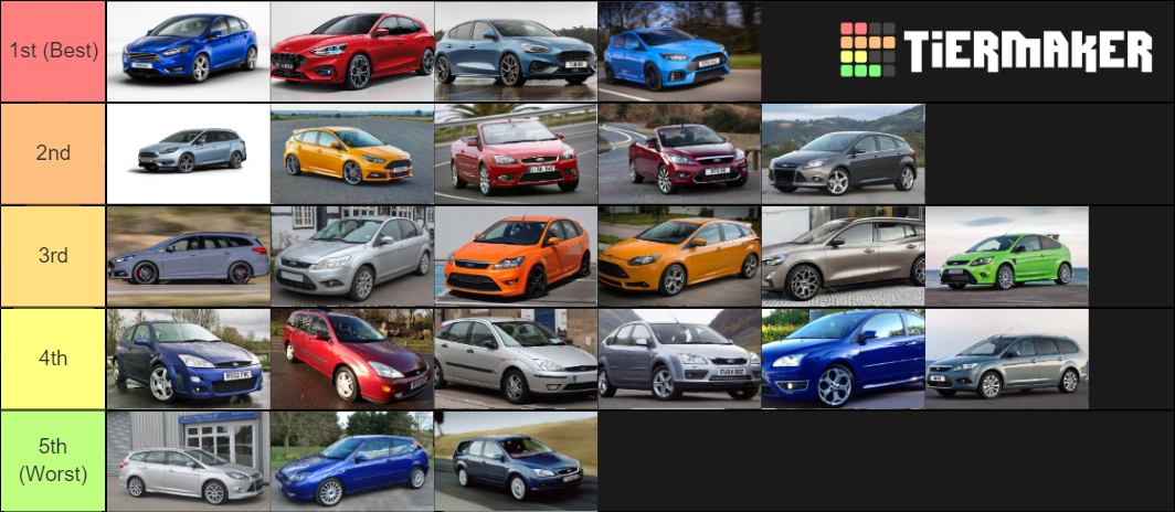 Ford Focus / ST / RS MK1 - MK4 Tier List (Community Rankings) - TierMaker