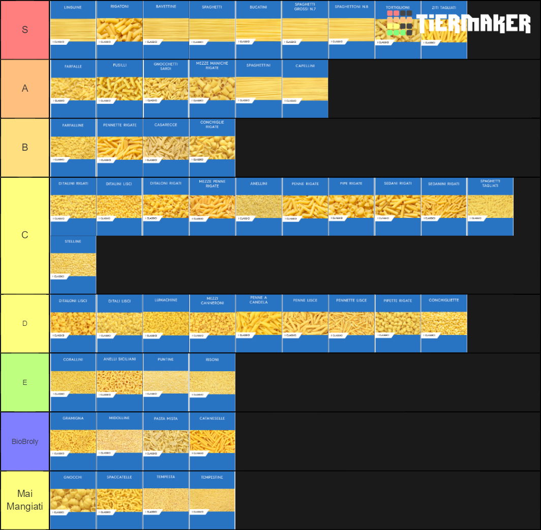 Formati pasta Barilla Tier List (Community Rankings) - TierMaker