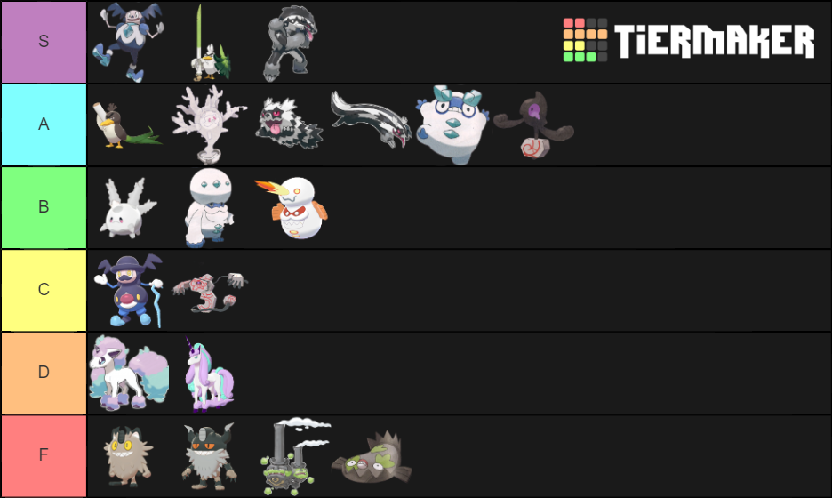Pokémon Galar Forms Tier List (Community Rankings) - TierMaker