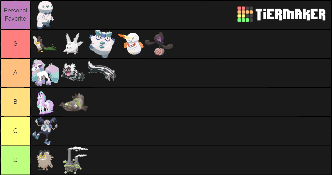 Pokémon Galar Forms Tier List (Community Rankings) - TierMaker