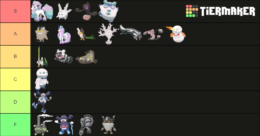 Pokémon Galar Forms Tier List (Community Rankings) - TierMaker