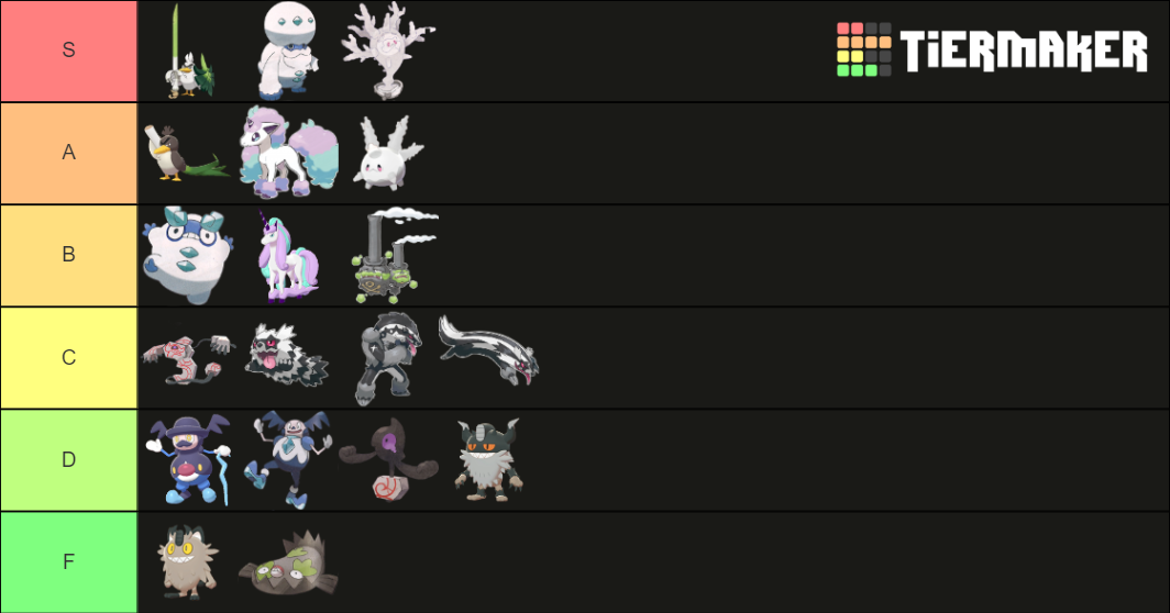 Pokémon Galar Forms Tier List (Community Rankings) - TierMaker