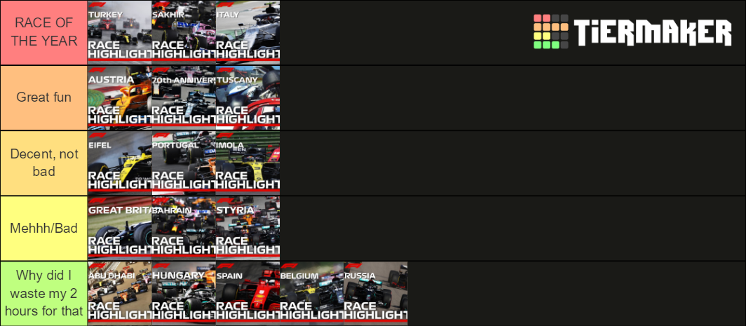 Formula 1 2020 Season Race Ranking Tier List (Community Rankings ...