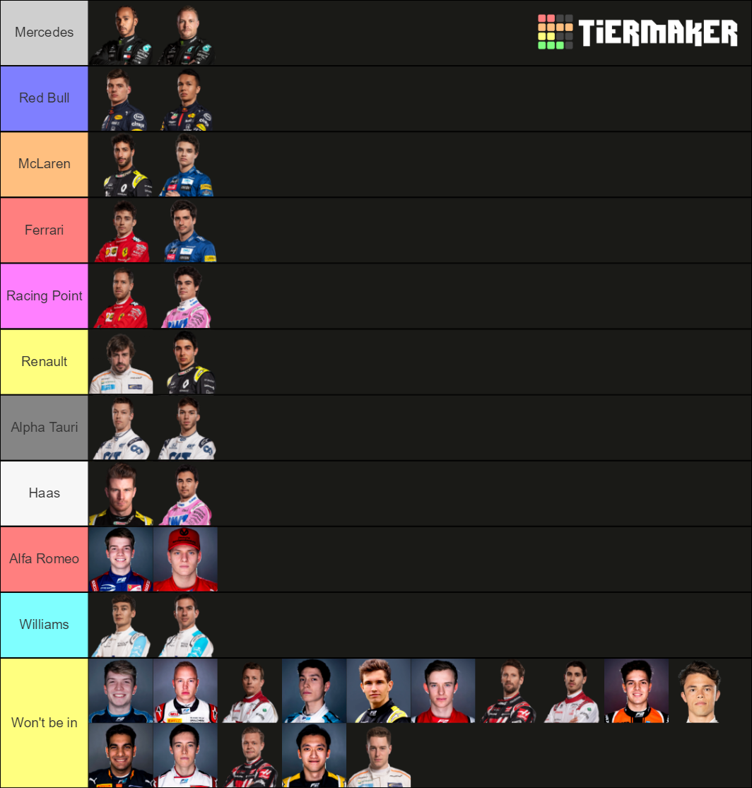 Formula 1 Drivers 2021 Predictions Tier List (Community Rankings ...