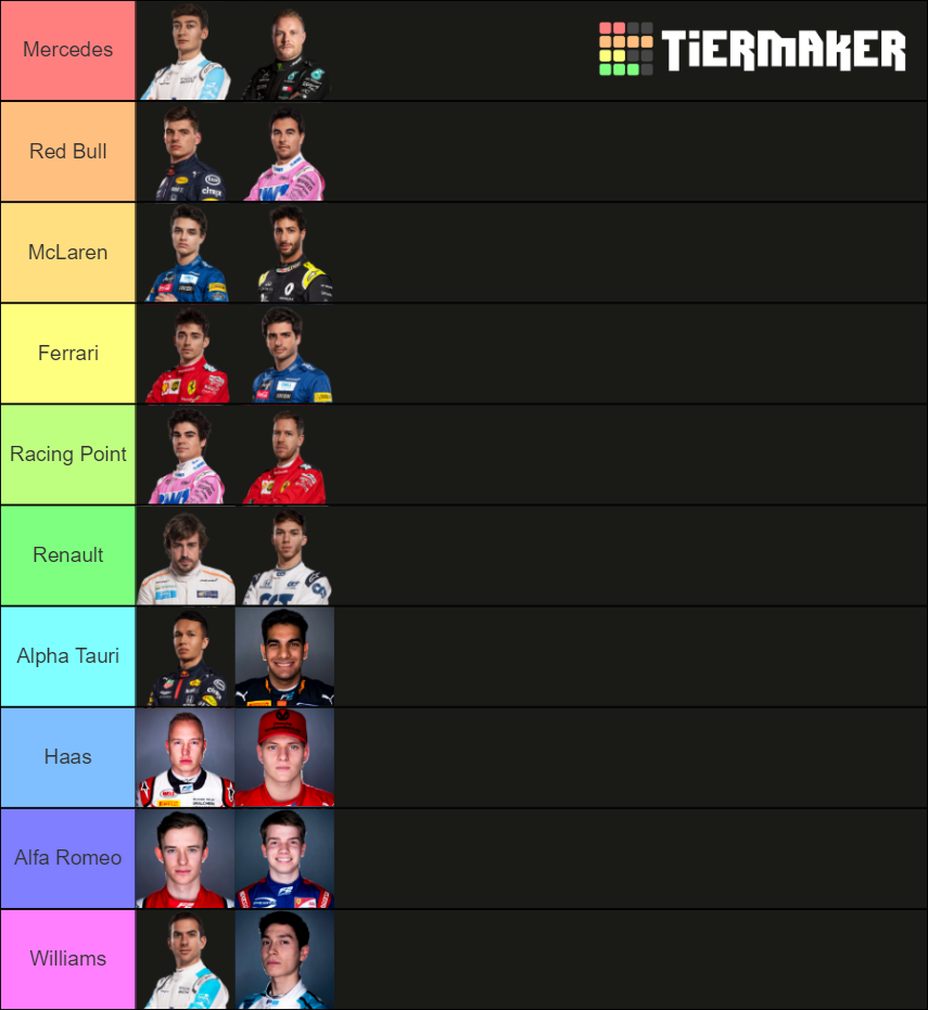 Formula 1 Drivers 2021 Predictions Tier List (Community Rankings ...