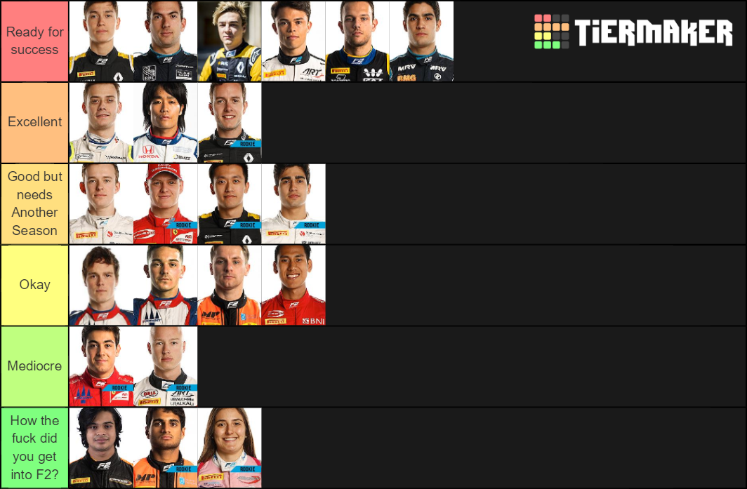 Formula 2 Drivers 2019 Tier List (Community Rankings) - TierMaker