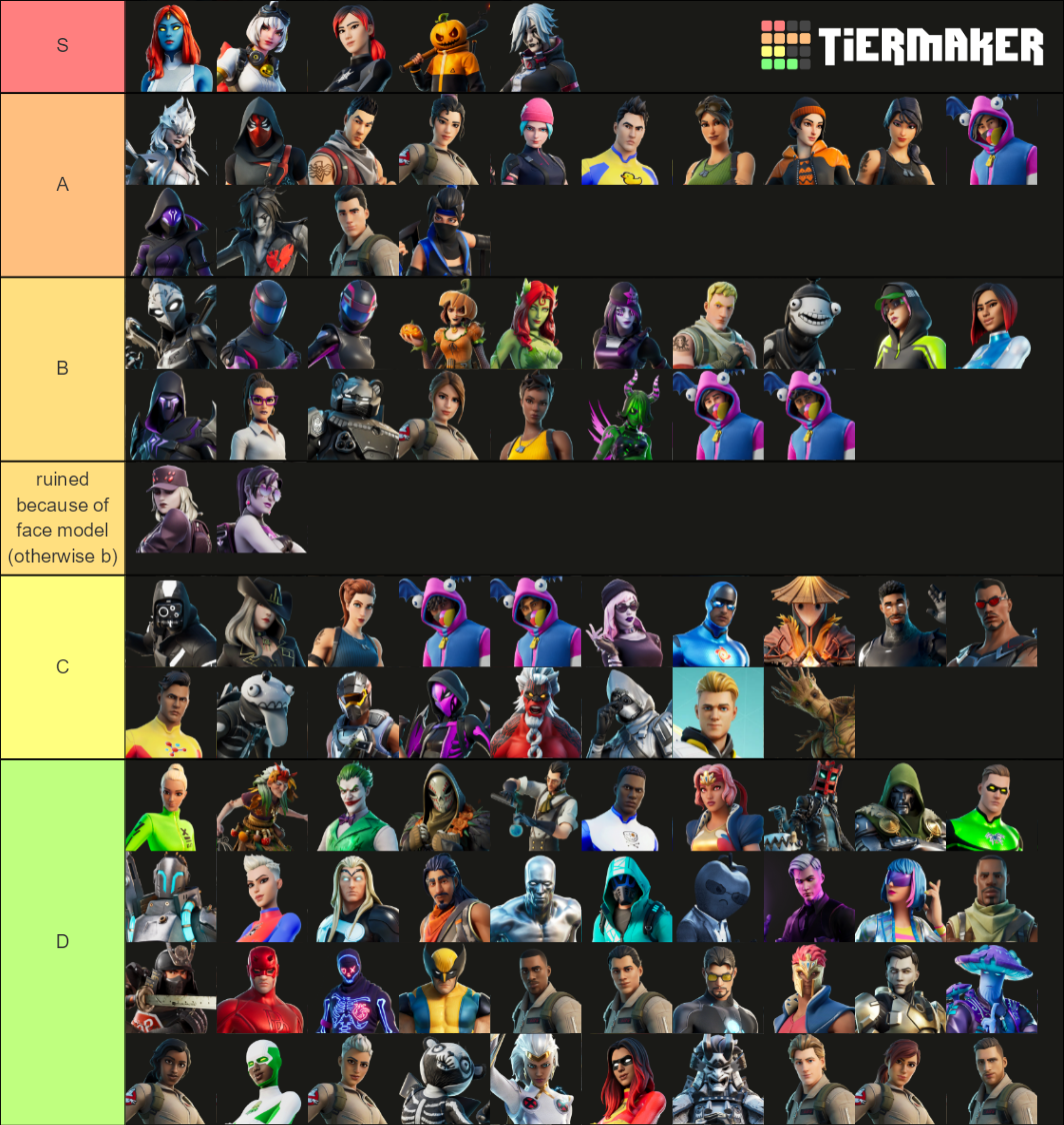 Fortnite - CH2:S4 Skins (11/3/20) Tier List (Community Rankings ...
