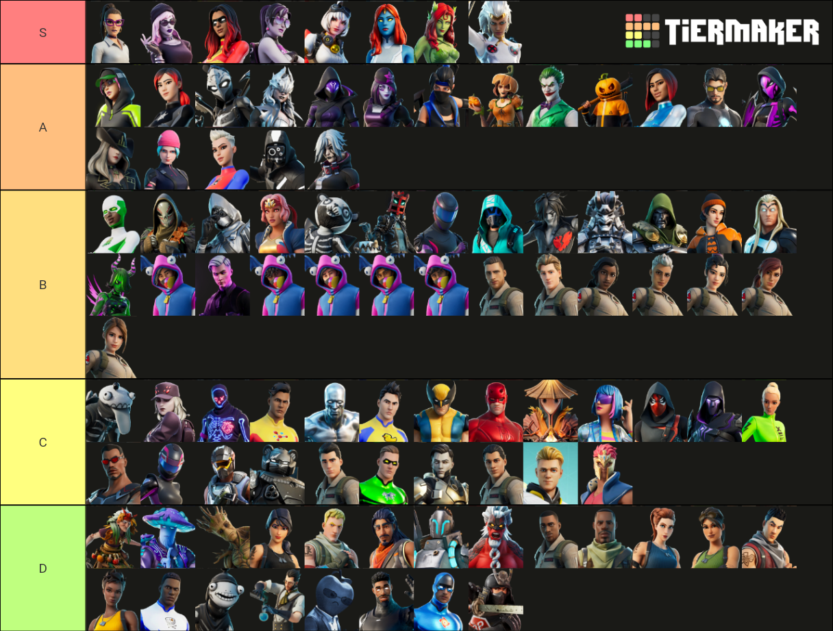 Fortnite - CH2:S4 Skins (11/3/20) Tier List (Community Rankings ...