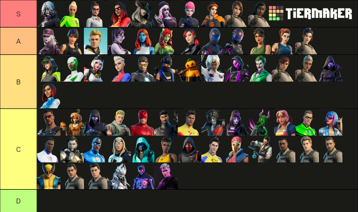 Fortnite - CH2:S4 Skins (11/3/20) Tier List (Community Rankings ...