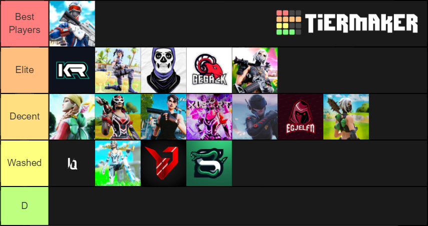 Fortnite Albanian Pro Tier List (Community Rankings) - TierMaker