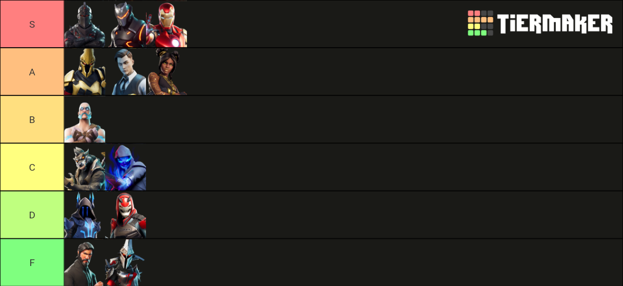 Fortnite: All Tier 100's ( C1S2-C2S4 ) Tier List (Community Rankings ...