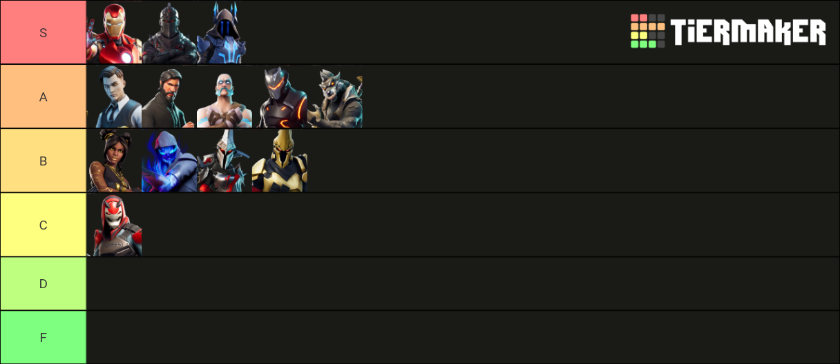 Fortnite: All Tier 100's ( C1S2-C2S4 ) Tier List (Community Rankings ...