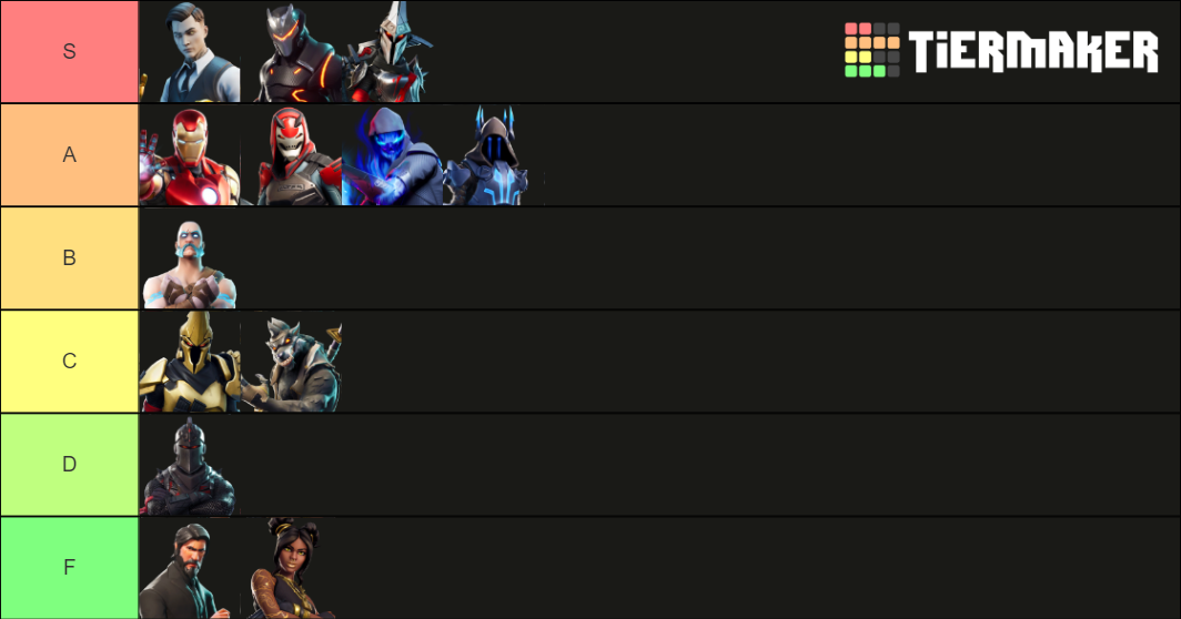 Fortnite: All Tier 100's ( C1S2-C2S4 ) Tier List (Community Rankings ...