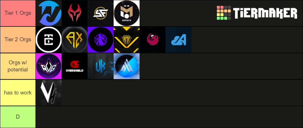 Fortnite based Organizations-Ranking Tier List (Community Rankings ...