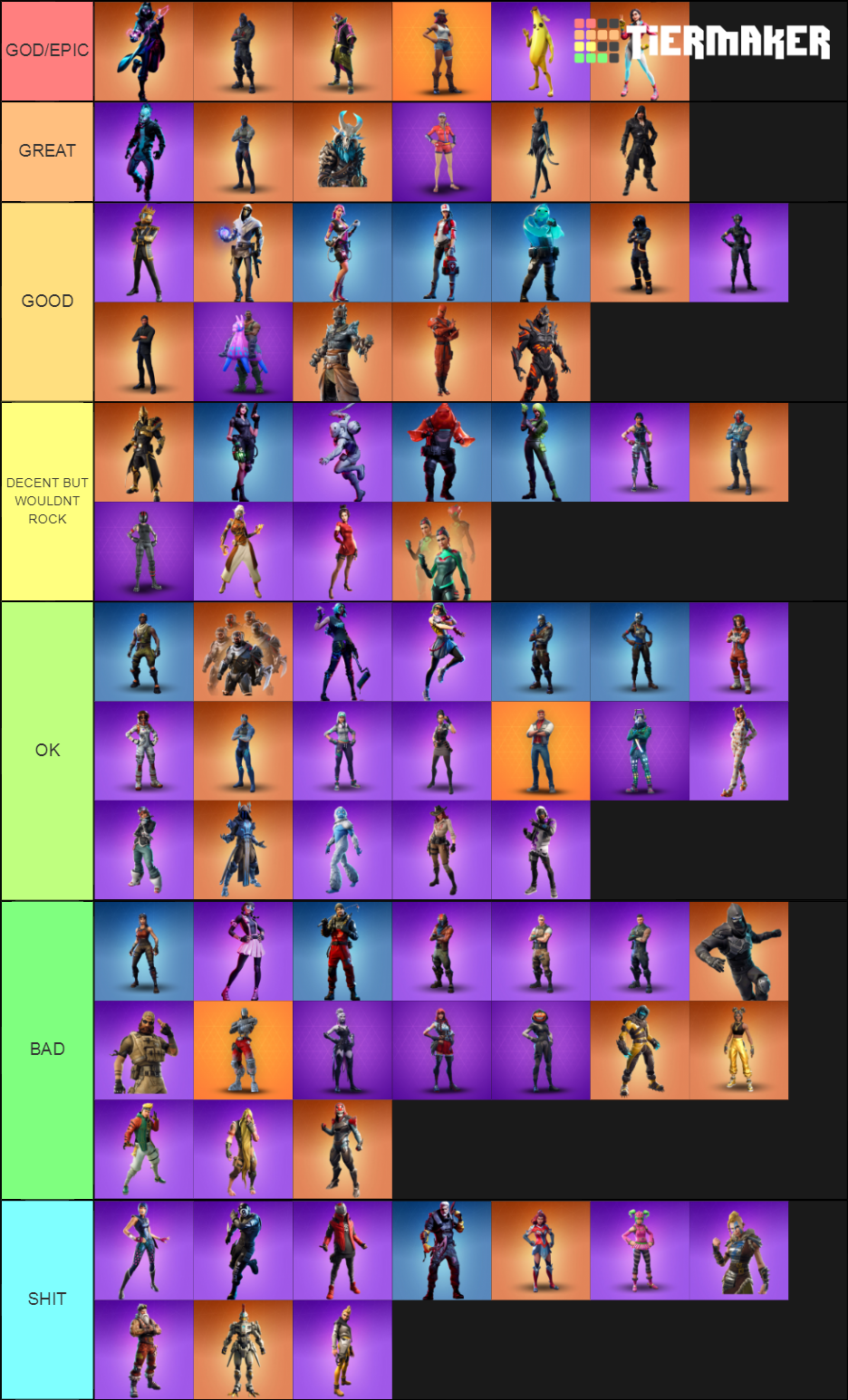 Fortnite Battle Pass Skins Tier List Community Rankings Tiermaker