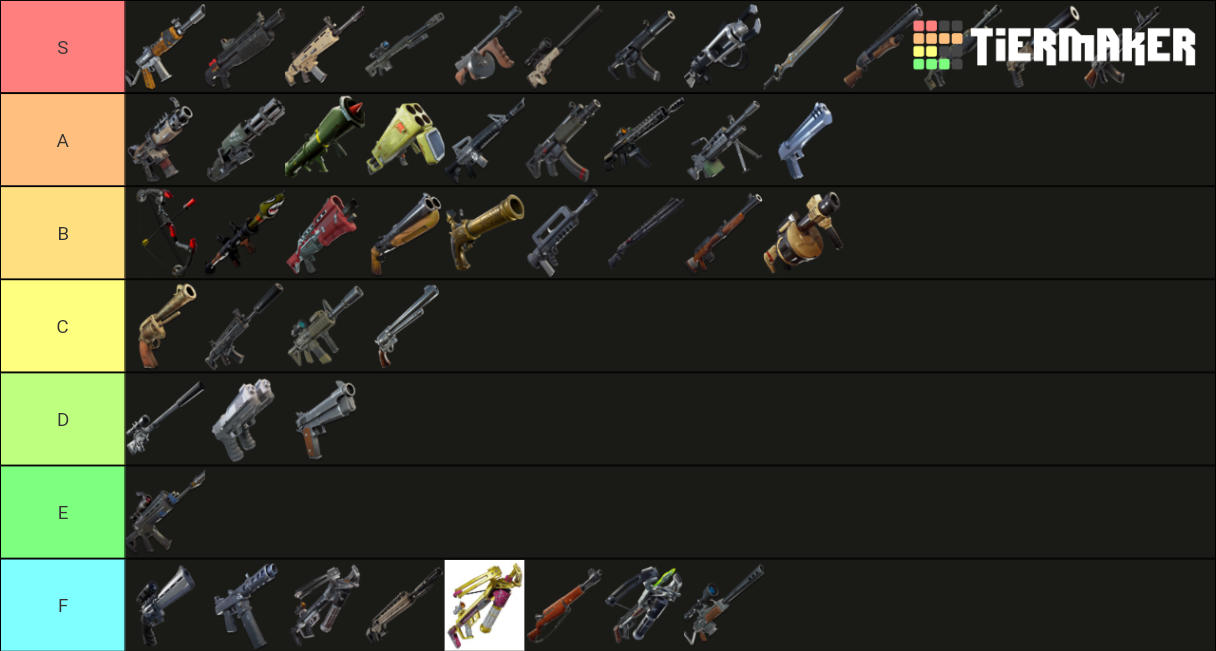 Fortnite BR Weapons (Including Vaulted Weapons) Tier List (Community ...