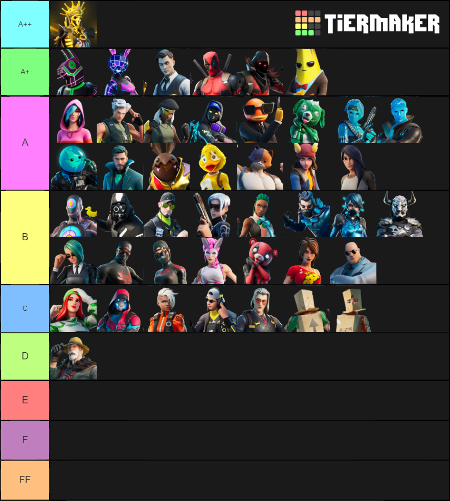 Fortnite Chapter 2 Season 2 Skin List Tier List (Community Rankings ...