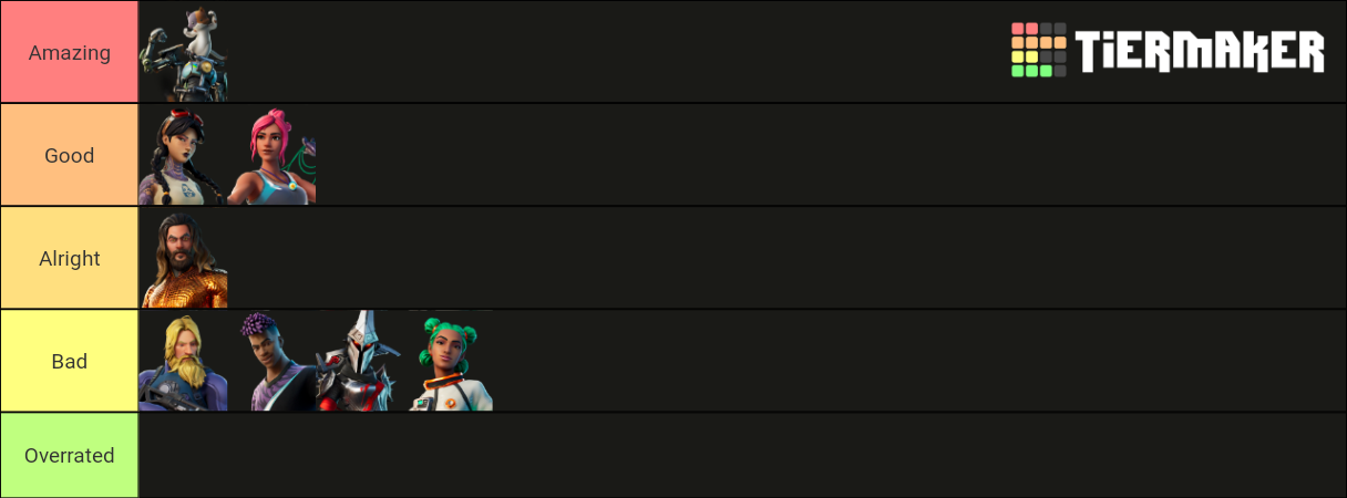 Fortnite Chapter 2 Season 3 (C2S3) Battle Pass Skins Tier List ...