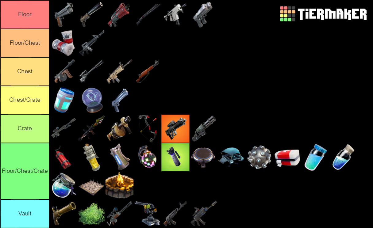 Fortnite Comp Loot Tier List (Community Rankings) - TierMaker
