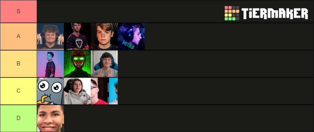 Fortnite Competitive Tier List (Community Rankings) - TierMaker