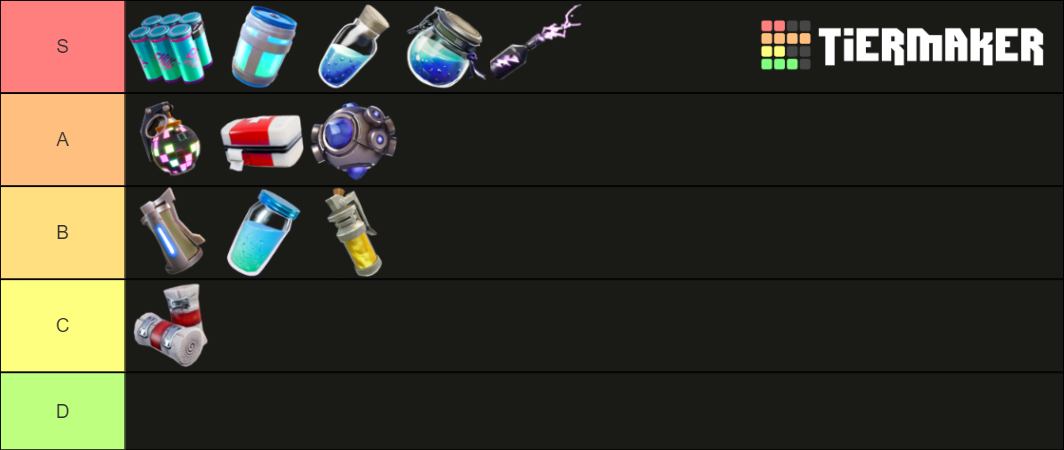 Fortnite Consumable Tier List (Community Rankings) - TierMaker