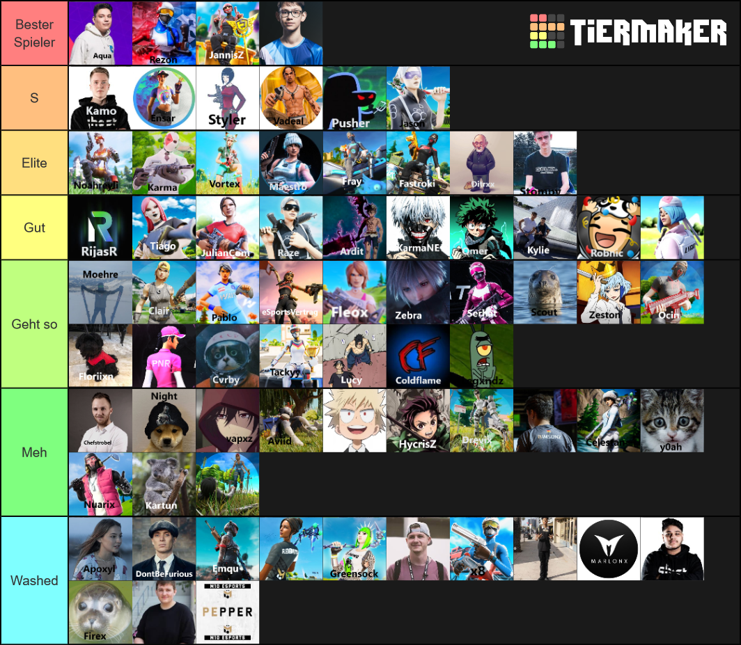 Fortnite DACH Pros Tier List (Community Rankings) - TierMaker