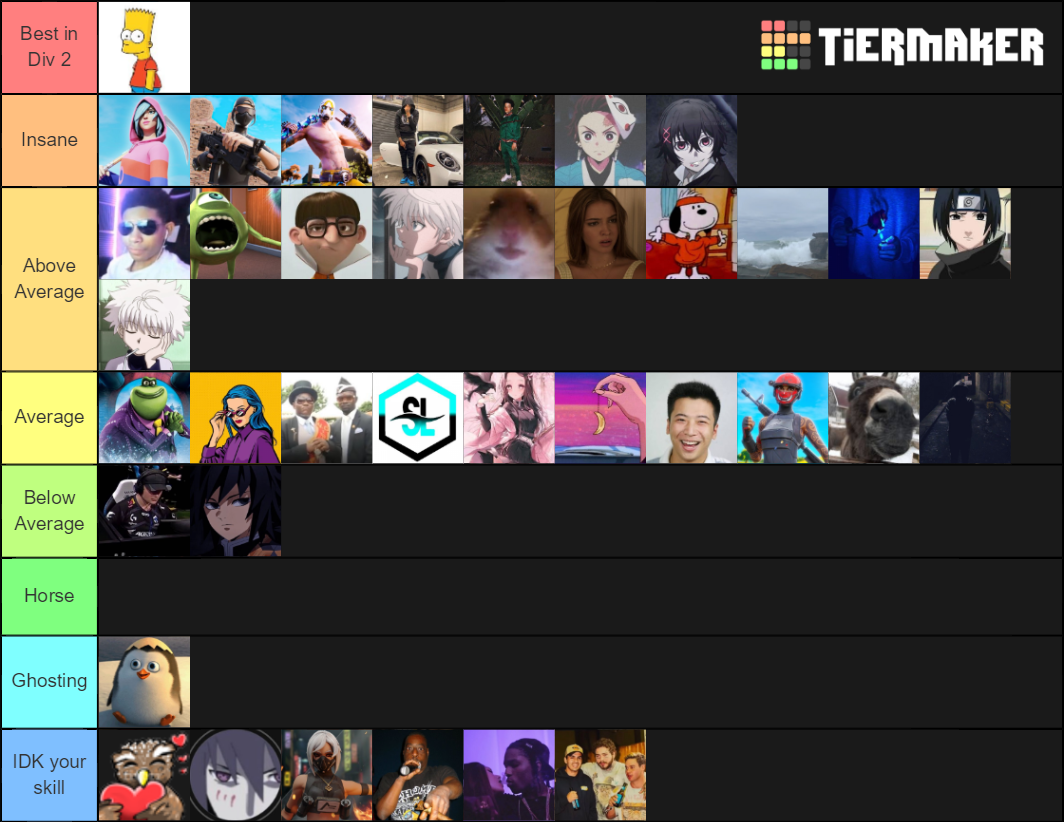 Fortnite Div 2 Cano Tier List (Community Rankings) - TierMaker