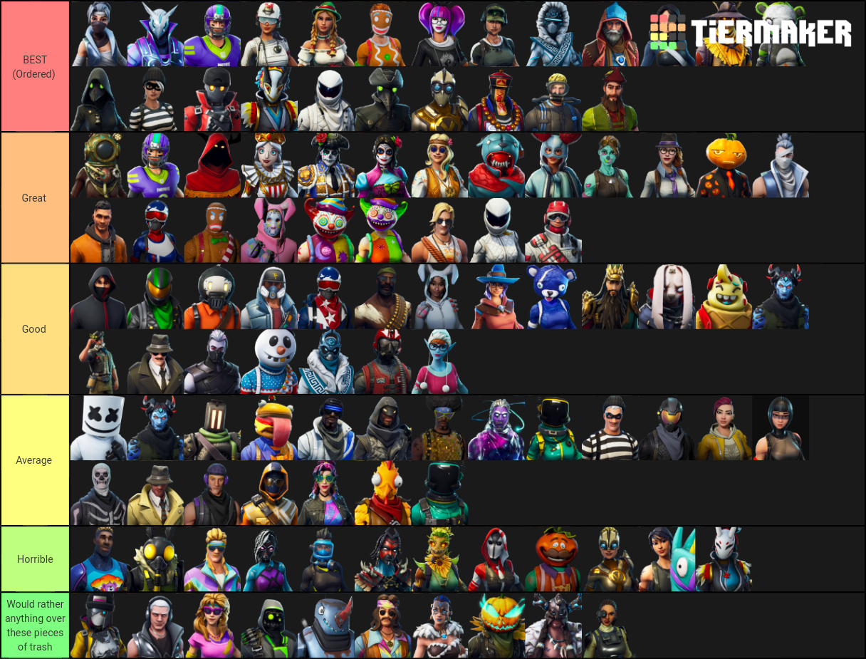 Fortnite Epic Skins Tier List (Community Rankings) - TierMaker