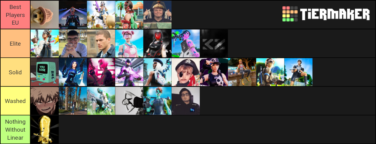 Fortnite EU Pros Tier List (Community Rankings) - TierMaker