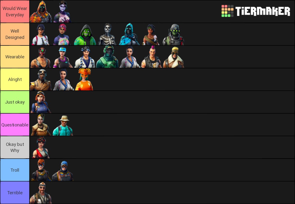 Fortnite Full Skin Tier List (Community Rankings) - TierMaker