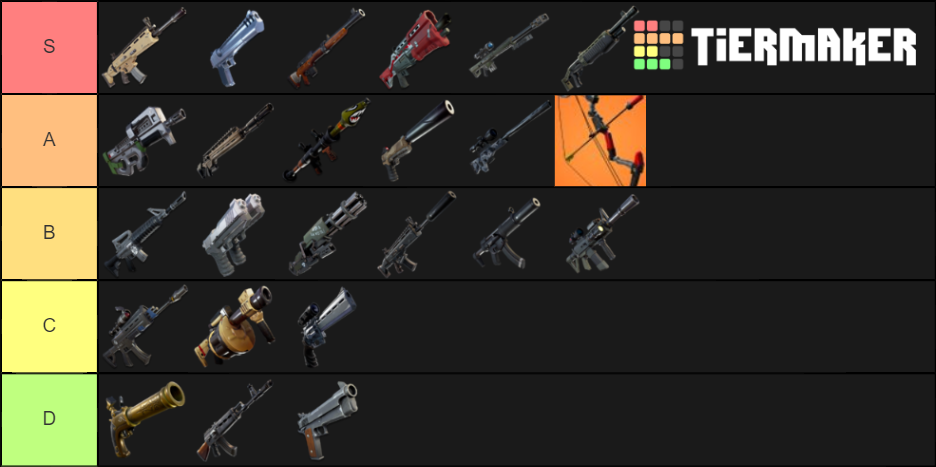 Fortnite Guns (April 2019) Tier List (Community Rankings) - TierMaker