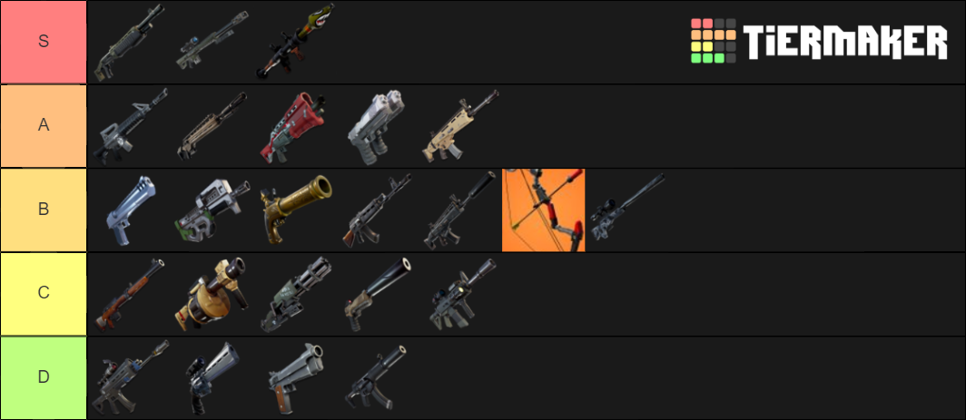 Fortnite Guns (April 2019) Tier List (Community Rankings) - TierMaker