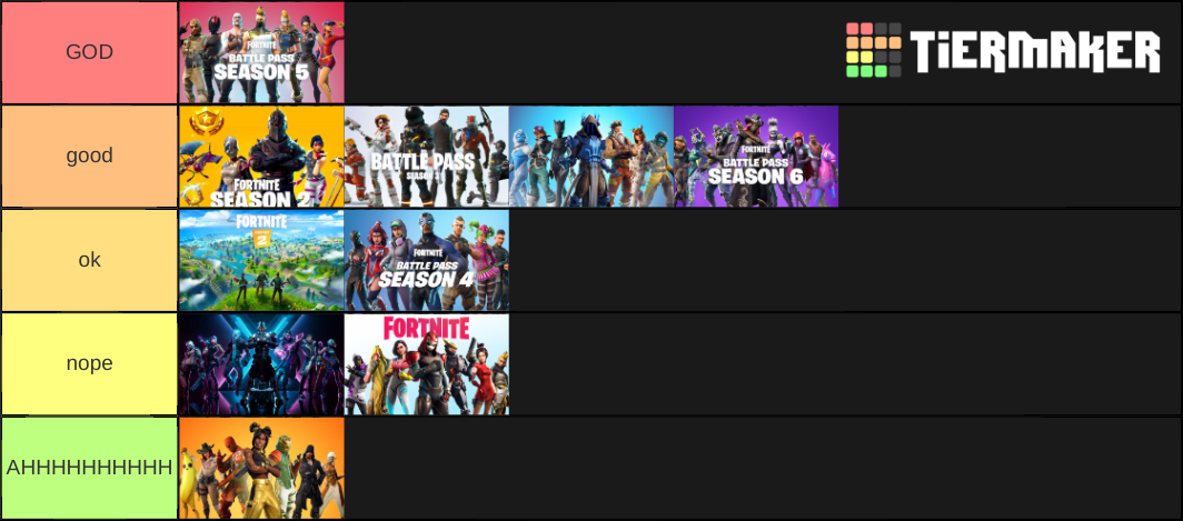 fortnite is cool Tier List (Community Rankings) - TierMaker