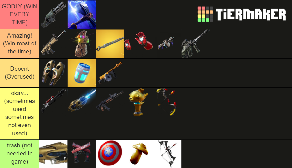 Fortnite mythics Tier List (Community Rankings) - TierMaker