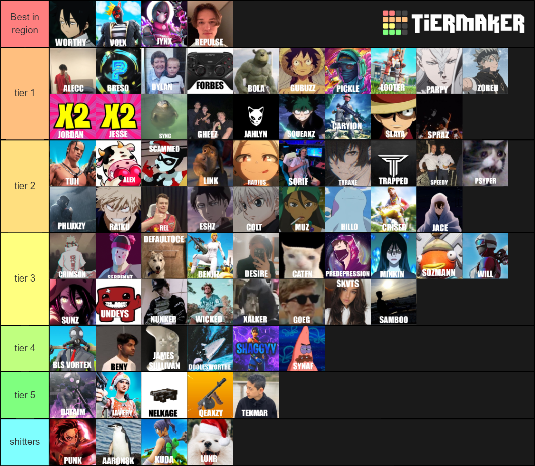 Fortnite OCE Pros Tier List (Community Rankings) - TierMaker
