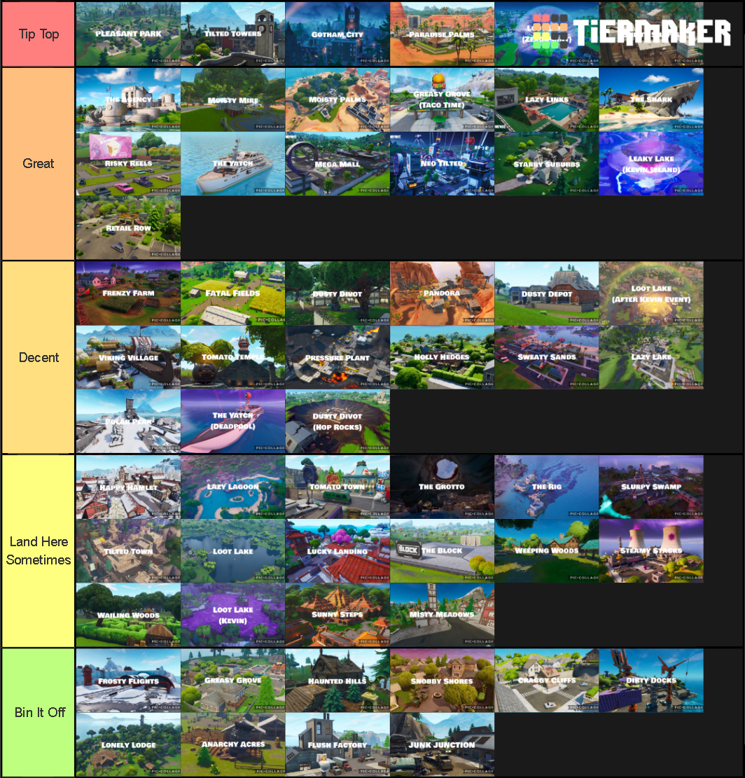 Fortnite Points of Interest (Chapter 1 & 2) Tier List (Community ...