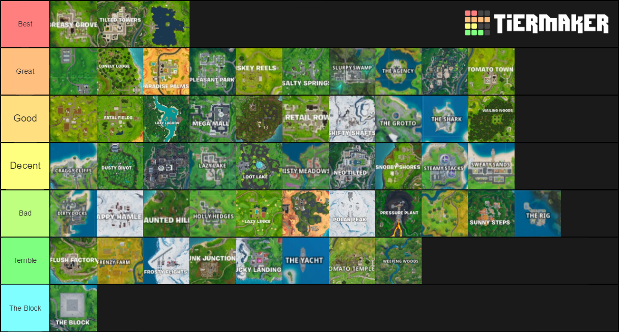 Fortnite POIs/Locations/Cities Tier List (Community Rankings) - TierMaker