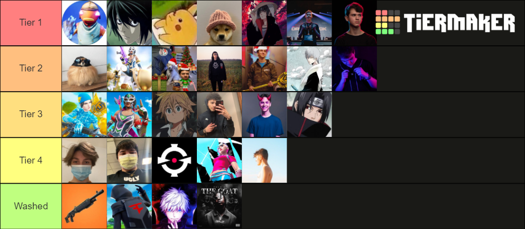 Fortnite Pro Tier List (Community Rankings) - TierMaker