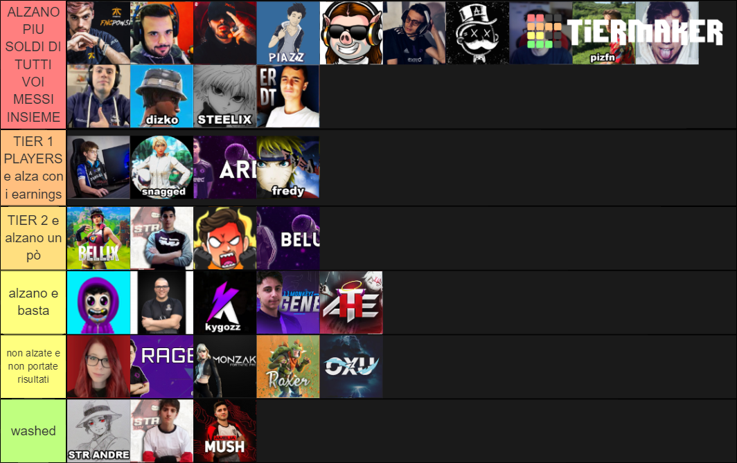 FORTNITE PRO ITA Tier List (Community Rankings) - TierMaker