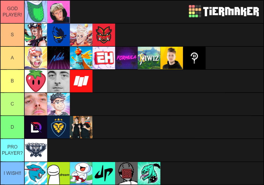 FORTNITE PRO PLAYERS Tier List (Community Rankings) - TierMaker