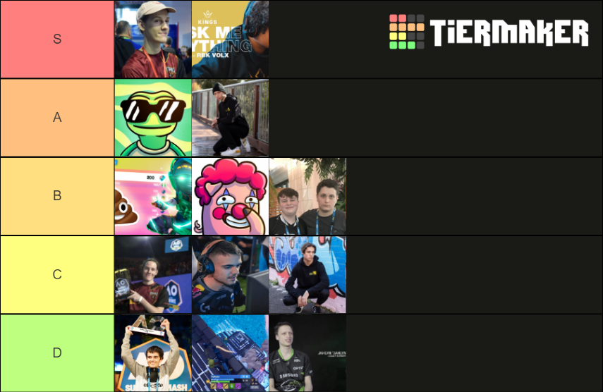Fortnite Pros Tier List (Community Rankings) - TierMaker