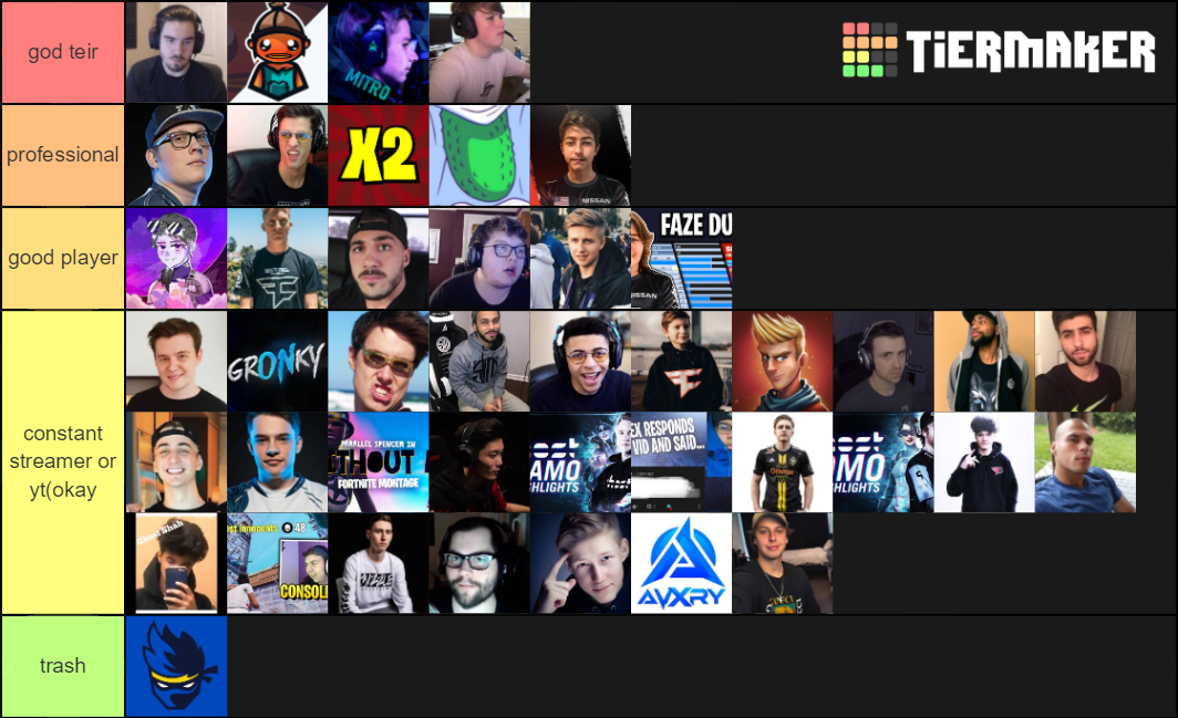 Fortnite pros Tier List (Community Rankings) - TierMaker