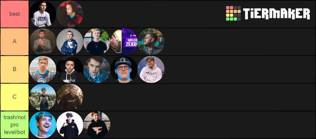 Fortnite pro's Tier List (Community Rankings) - TierMaker